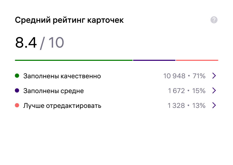 ВБ.Продвижение