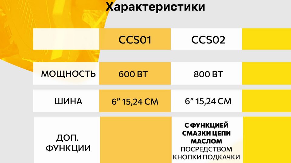 Аккумуляторная цепная пила Krotof: идеальный выбор для садовых работ и ...