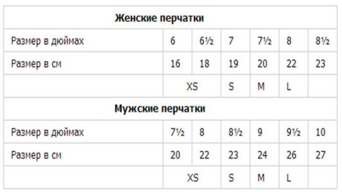 Как выбрать размер перчаток | Стиль | WB Guru